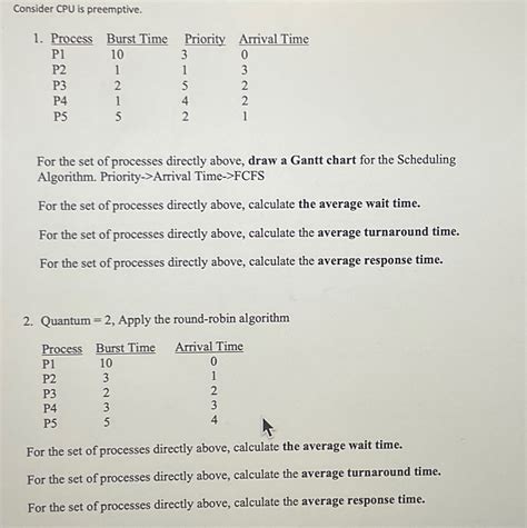 Solved Consider Cpu Is Preemptive1table Processburst