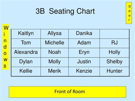 Ppt 2a Seating Chart Powerpoint Presentation Free Download Id4075272