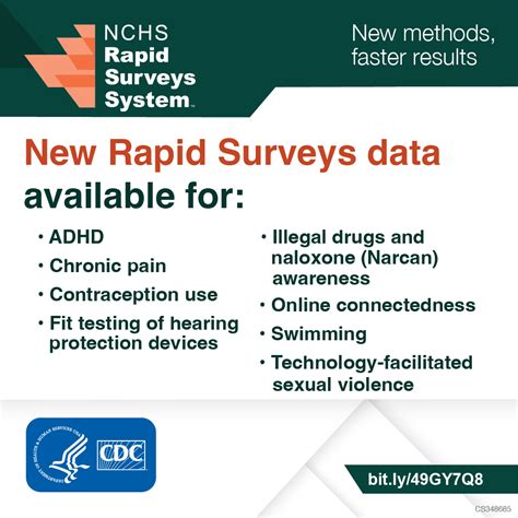 Nchs A Blog Of The National Center For Health Statistics Blogs Cdc