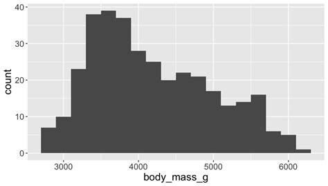 S35 Data Visualization