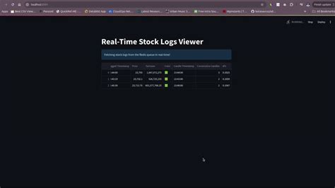 Parth Desai On Linkedin Zerodha Tradingautomation Pythondevelopment Streamlit