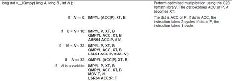 Tms320f28069f Iqmath Function Iqmpyab12 C2000