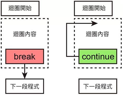 DAY 20 Python基本語法 下篇 iT 邦幫忙 一起幫忙解決難題拯救 IT 人的一天