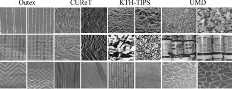Images Samples From The Outex Curet Kth Tips And Umd Databases Each