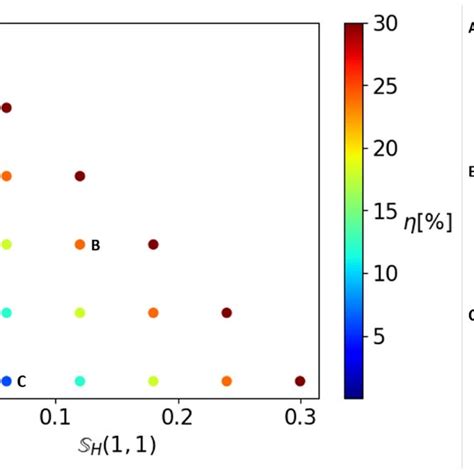pareto frontier of the subproblem containing the objectives download scientific diagram
