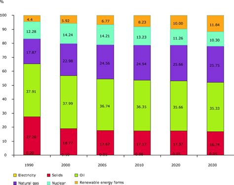ee f11 graph1 2008 eps