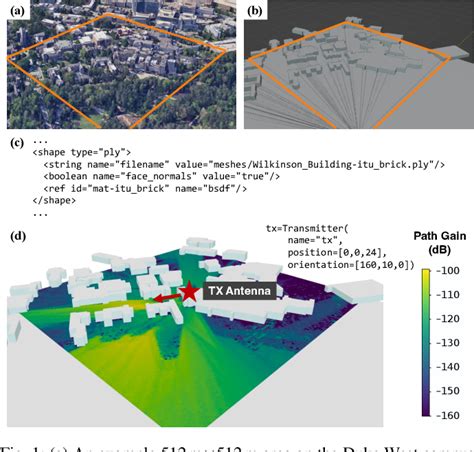 Geo2sigmap High Fidelity Rf Signal Mapping Using Geographic Databases