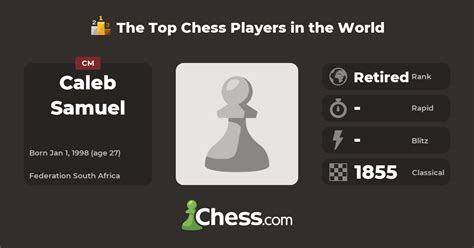 Caleb Samuel Top Chess Players