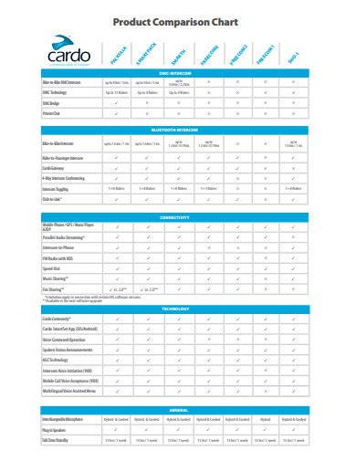 20 Comparison Chart Templates Excel Word Pages Pdf
