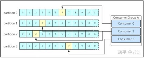 再过半小时，你就能明白kafka的工作原理了 知乎