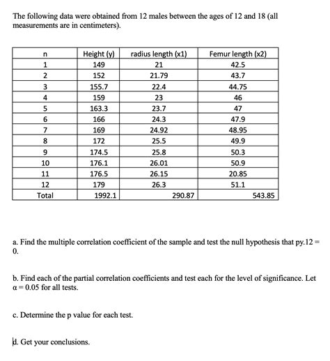 Solved The Following Data Were Obtained From Males Chegg Com