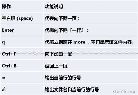 linux学习笔记3 —— 实用指令 systemctl set default multi user target csdn博客