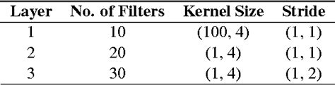 Character Based Text Classification Using Top Down Semantic Model For