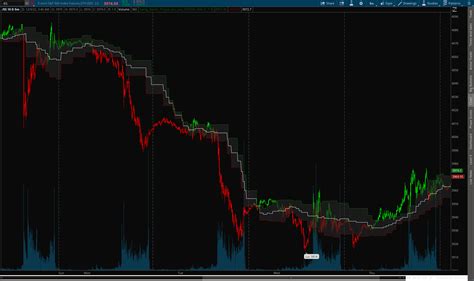 High Low Bands For Thinkorswim Usethinkscript Community