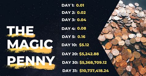 Brett Basham On Linkedin One Of The Best Books I Have Ever Read Is The Compound Effect By Darren…