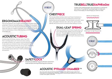 Stethoscope Parts 3m Littmann Stethoscope Spare Parts Kit Classic Iii