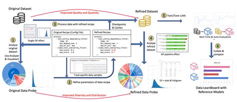 Github Modelscope Data Juicer Making Data Higher Quality Juicier And More Digestible For