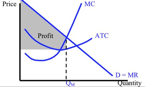 Econ Unit 4 Flashcards Quizlet
