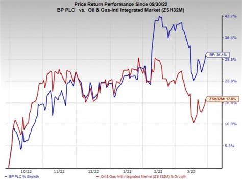 Bp And Adnoc Propose To Acquire 50 Stake In Newmed For 2b
