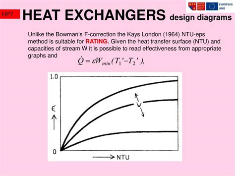 Heat Exchangers Ntu Method In Heat Exchangers
