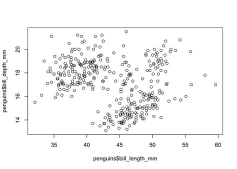 Help How Do I Do A Plot In R Macarena Quiroga