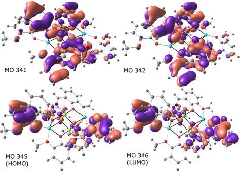 Some Of The Molecular Orbitals Participating In The Virtual Excitations