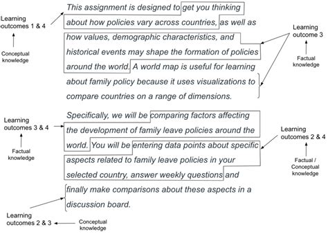 Beyond Intentions Contextualizing Learning Outcomes « Ecampus Course