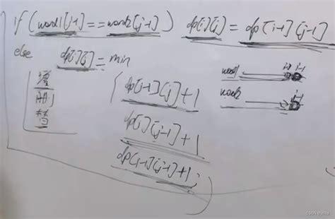 代码随想录训练营第五十六天 Csdn博客
