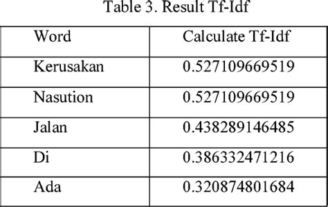 table 3 from comparison of multinomial naive bayes algorithm and