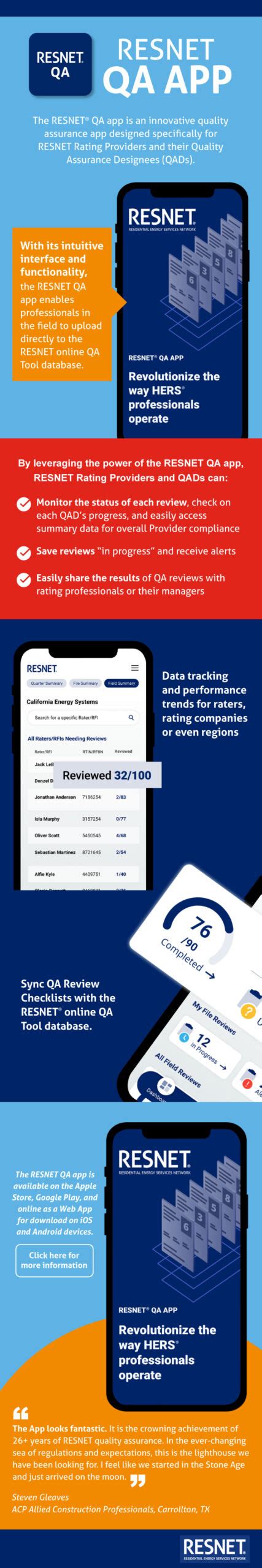 Resnet Qa® App Resnet