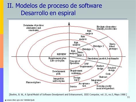 Introducción al Proceso de Desarrollo de Software Patricio Letelier Departamento de Sistemas ...