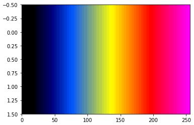 Python How To Generate A Matplotlib Colormap From From An Image Of A Colour Scale Stack