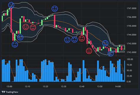 ETHEREUM Chart Image TradingView