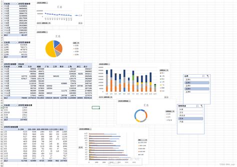 29 excel 图表与数据分析 根据图表分析数据信息 csdn博客