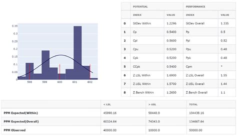 Statistical Process Control Software At ₹ 200000 Software In Gurgaon Id 19522122555