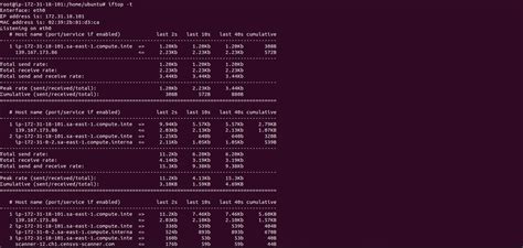 4 Steps To Setup Iftop Network Bandwidth Monitoring Tool On Ubuntu 2004 Lts Hackerxone