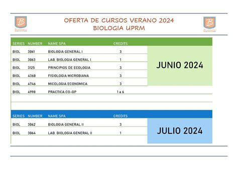 Oferta Para Este Verano 2024 Uprm Departamento De Biology