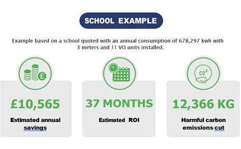 Paul Callow On Linkedin Publicsector Education Nhs Nhsengland Nhsjobs Savings