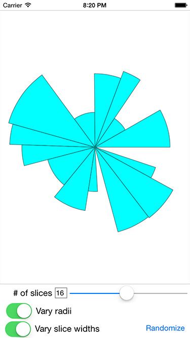 Swift Piecharts Wareto