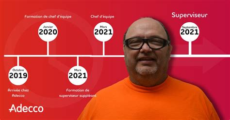 B Stephen Mitchell Sur Linkedin Ambassadeuradecco Ambassadeuradecco Lovewhatyoudo Bravo…