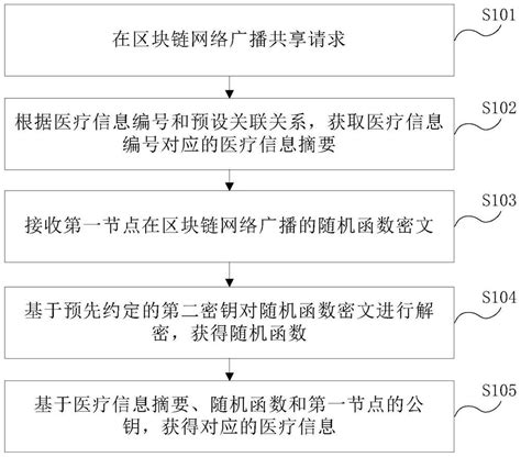 Sharing Method And Device Eureka Patsnap