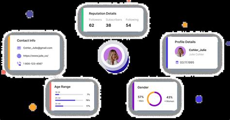 How To Use Instagram API Integration The Ultimate Guide Phyllo