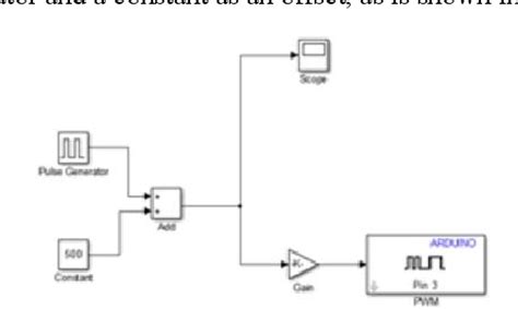 Figure 1 From Control Practices Using Simulink With Arduino As Low Cost