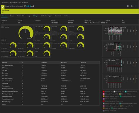 Tick Stack With Docker Compose Example Virtualization Howto
