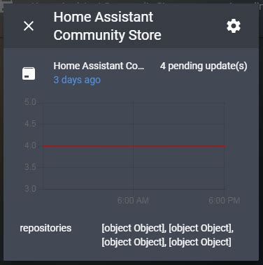 Custom Component HACS Page Custom Integrations Home Assistant Community