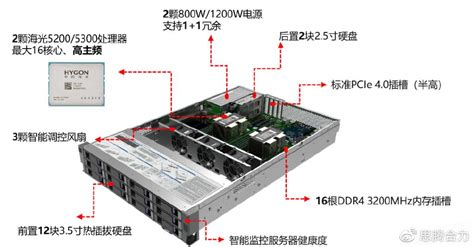 思腾合力华思系列 四款国产化 ai 服务器 知乎