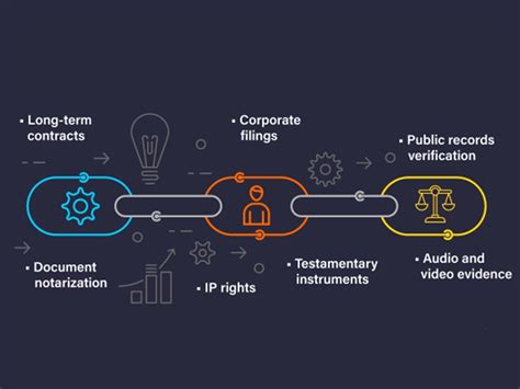 How Cyberium Blockchain Can Be Implemented In Debt Collection Agencies