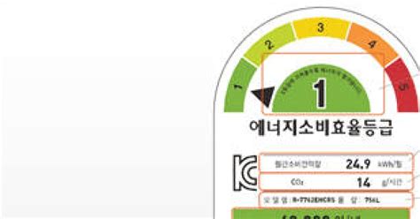 단독 건조기 내년 3월부터 에너지소비효율등급 라벨 붙는다 단독 건조기 내년 3월부터 에너지소비효율등급 라벨 붙는다