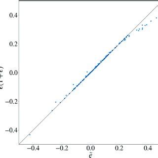 Fitted E Values Based On Equation From This Work Are Compared Download Scientific Diagram