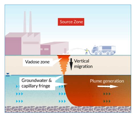 Colloidal Activated Carbon Reduces Pfas Leaching At Source 57 Off